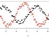 Plotting More Than One Data Series In One Liner Relação Ametódica