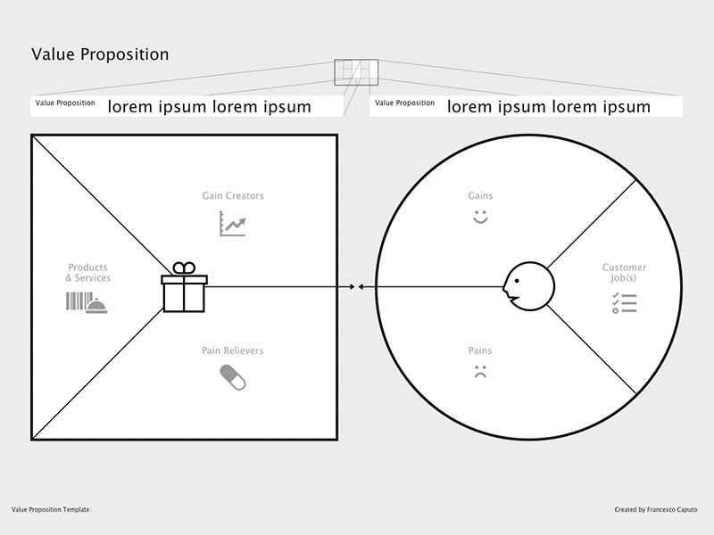 The Value Proposition Canvas Template Word / Business Model Templates ...
