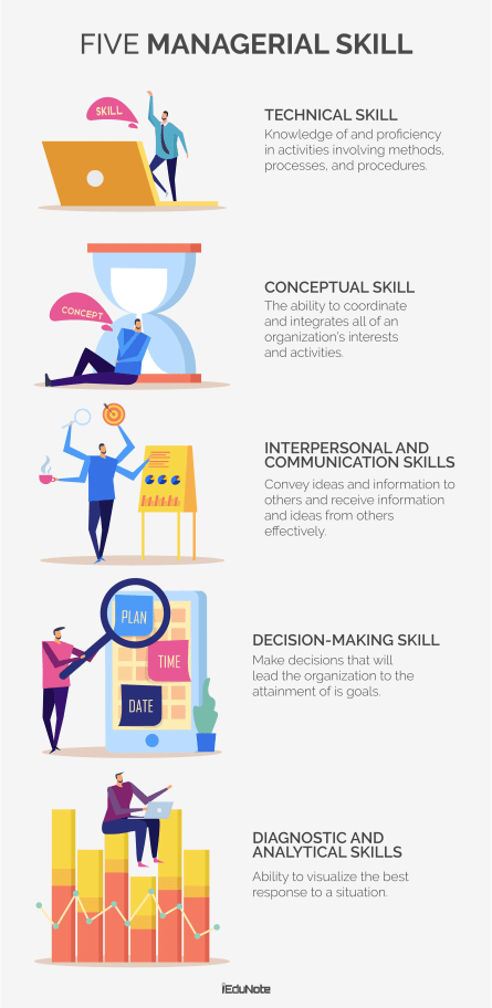 Chapter 5 Interpersonal Skills And Human Behavior Worksheet chapter-5-interpersonal-skills-and-human-behavior-worksheet