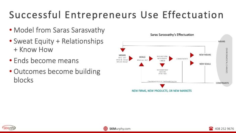 Chalk Talk: Sarasvathy's Effectuation Model for Startups - SKMurphy, Inc.