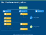Artificial Intelligence Machine Learning Deep Learning Machine Learning Alg