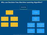 Artificial Intelligence Machine Learning Deep Learning Why Use Decision Tre