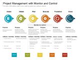 Project Management With Monitor And Control Ppt Powerpoint Presentation