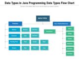 Java Programming Training Powerpoint Templates Slides And Graphics