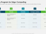 Distributed Computing It Training Program For Edge Computing Formats