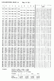 Logarithms Can The Mantissa Of A Log Ever Be Zero Mathematics
