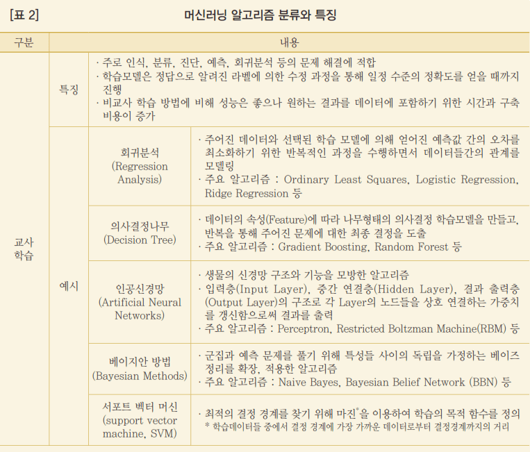 데이터기반의 금융서비스와 기계학습 그대안의작은호수