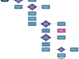 Checkout Process In A Retail Environment