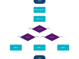 Programming Flowchart