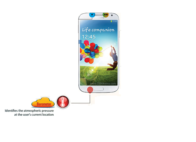 Get A Sense Of Sensors That Are Packed Inside Your Smartphone ...