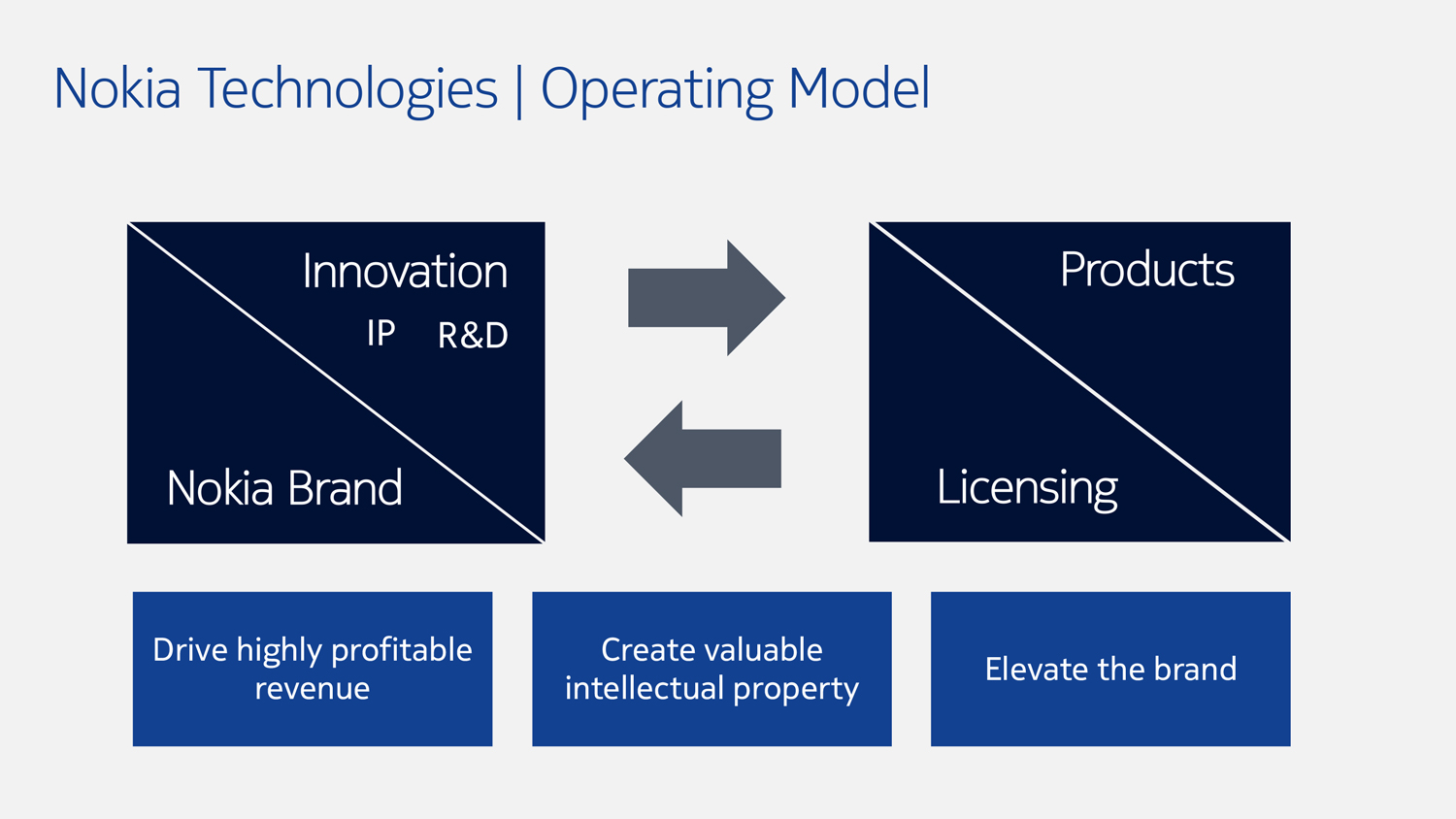 Nokia Confirms Its Smartphones Are Coming Next Year