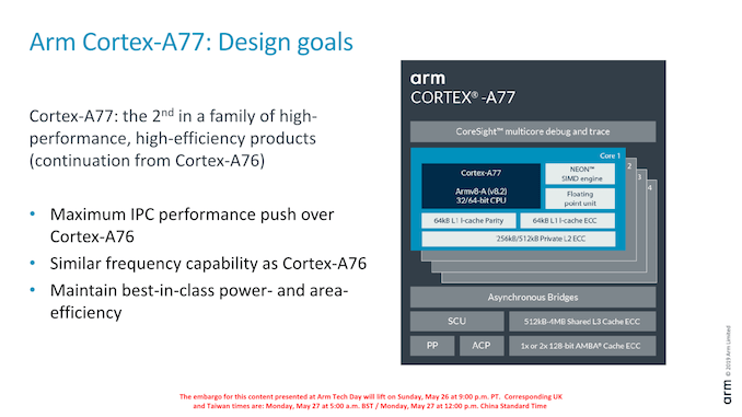 ARM Cortex-A77 vs Cortex-A76 Cores: What has changed? - Smartprix Bytes