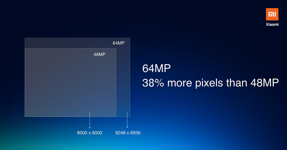 Xiaomi Redmi 64MP Camera technology Revealed, India launch in Q4 2019 ...
