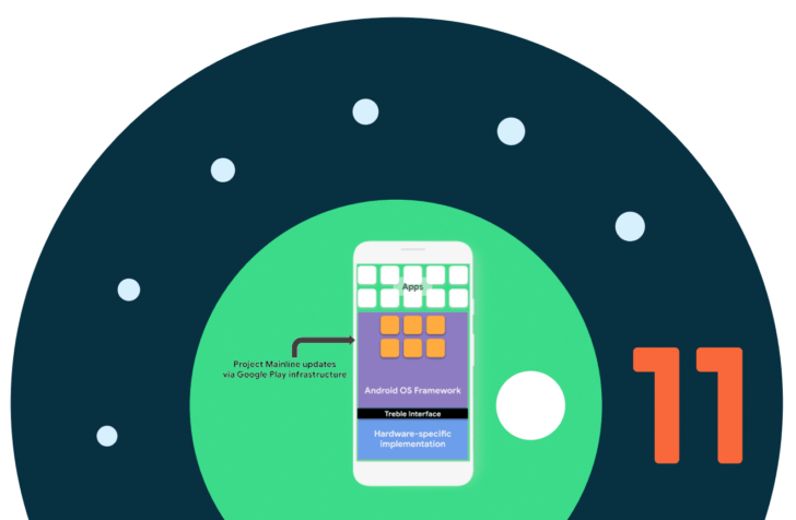 Android 11 vs Android 10: New features and changes - Smartprix.com