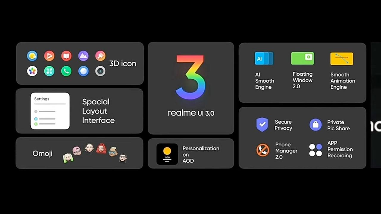Best of Realme UI 3.0 Features and list of compatible devices - Smartprix