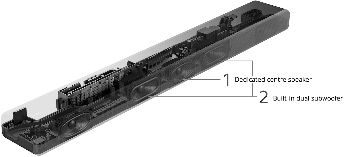 Sony HT-A3000 review - Smartprix