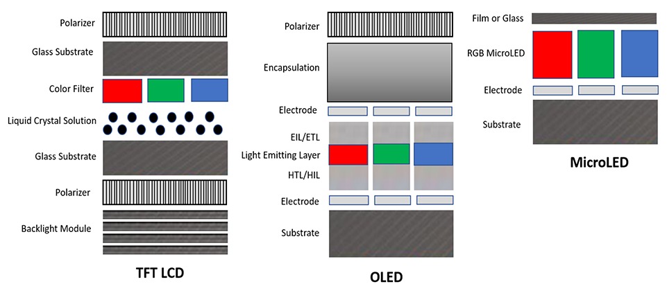 MicroLED vs OLED and Mini LED: Which Display Technology Reigns Supreme ...