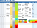 How To Make A Project Risk Management Plan