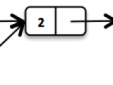 Functional Java Programming With Vavr