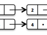 Functional Java Programming With Vavr