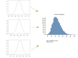 Uncertainty Propagation Smartuq