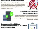 Process Risk Assessment Examples