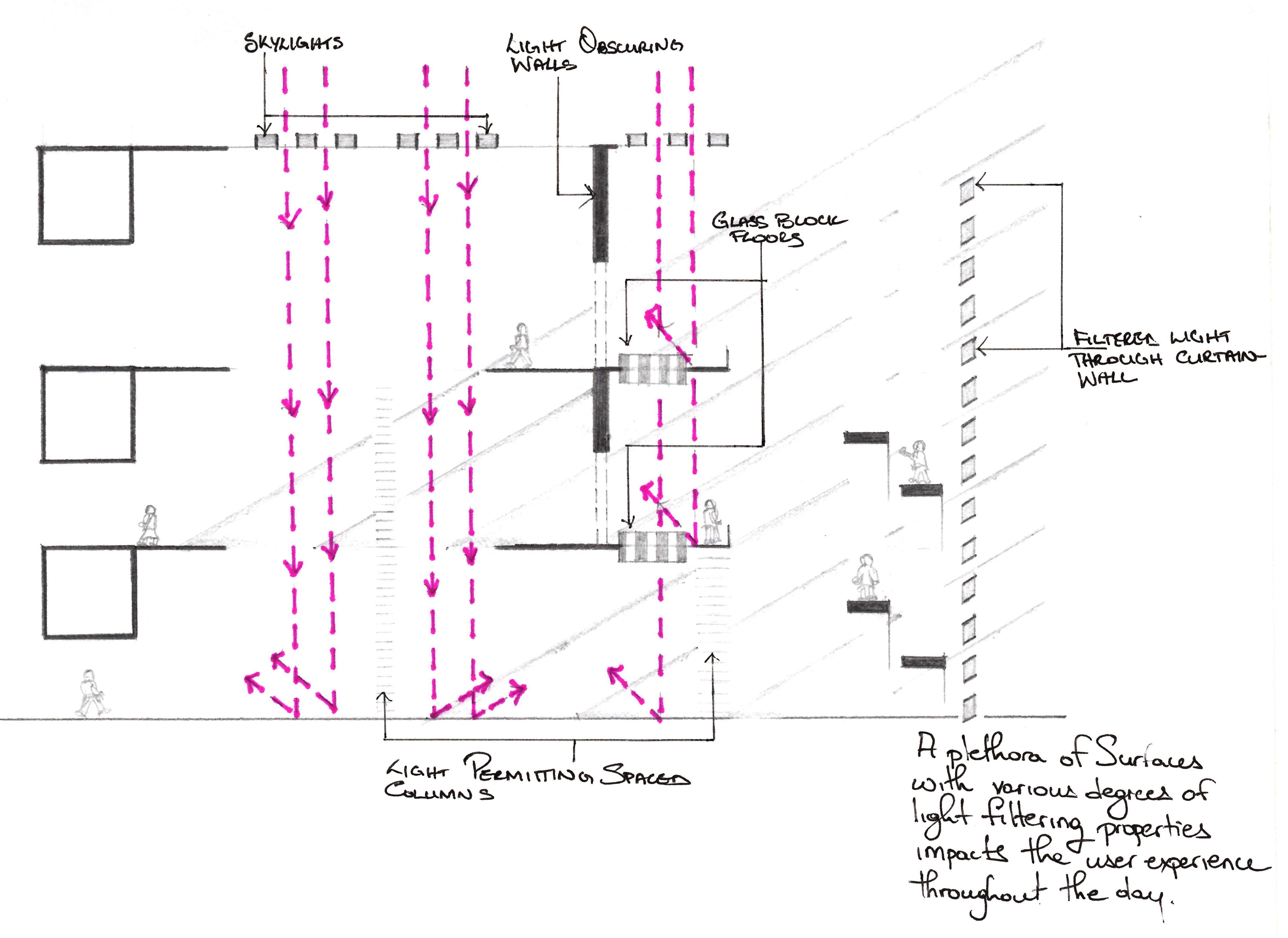 The MACBA Series – Part B | SOBatchelor