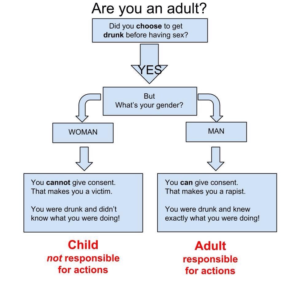 Adult vs.Child