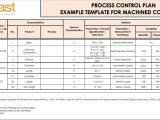 Process Control Plan