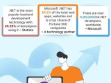 Best Dot Net Full Stack Developer Course Training In Rabale Learn Top