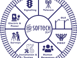 Rail Resources Certified Human Resources For Rail