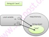 String Handling In Java
