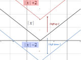 Function Transformations