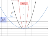 Function Transformations