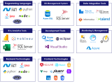Cloud Sql Server Technology Softura