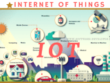Qu Est Ce Que L Internet Des Objets Iot Software Developer India