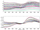 Advanced Preprocessing Sample Normalization Eigenvector