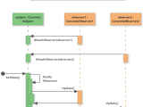 Observer Design Pattern Uml Diagrams Software Ideas Modeler