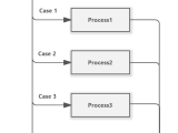 Switch Cases Template Flowchart Software Ideas Modeler