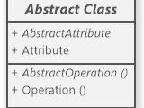 Uml Abstract Class Vs Interface Software Ideas Modeler