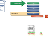Stack And Queue Data Structures Diagrams Software Ideas Modeler