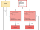 Builder Design Pattern Uml Class Diagram Software Ideas Modeler