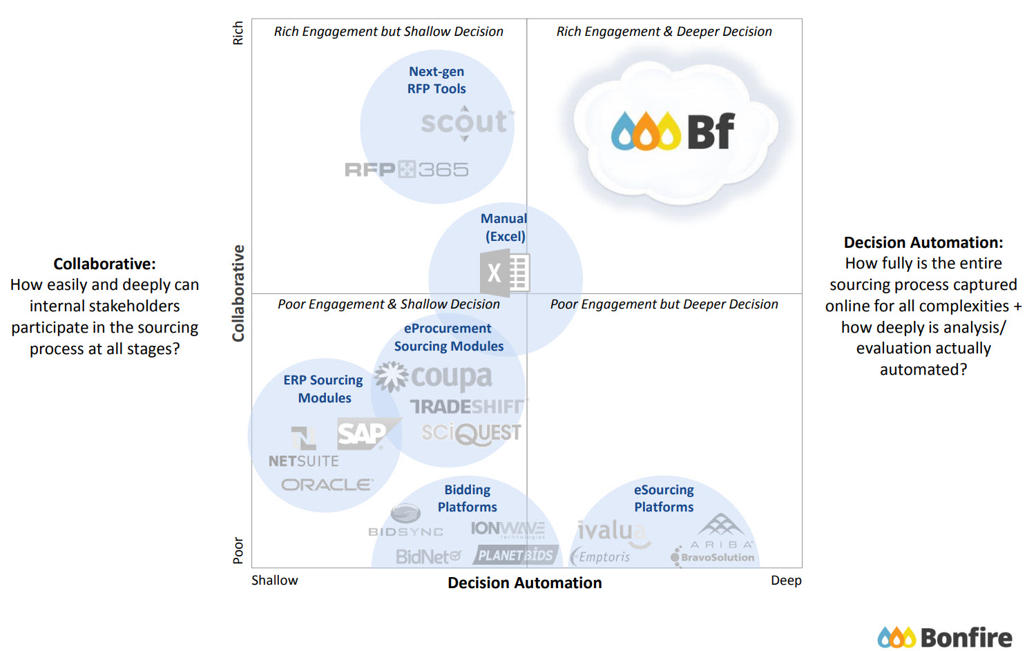 Scout RFP Brings News to the E-Sourcing Market