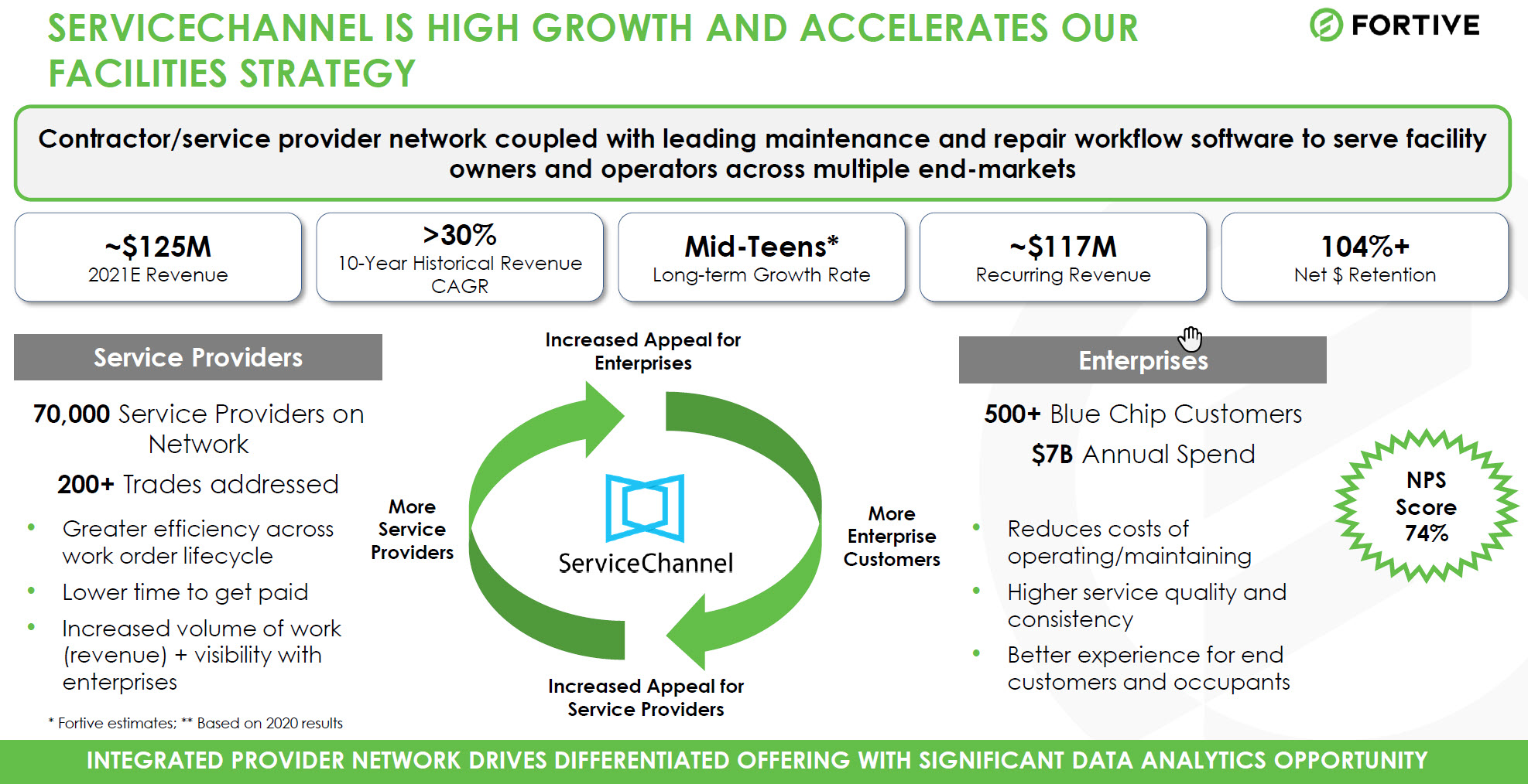 ServiceChannel and Periscope Attract Public Buyers