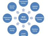 Web Testing Complete Guide To On Your Web Application Testing