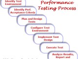 What Is Performance Testing And Types Of Performance Testing