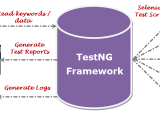 What Is Execution Sequence Of Testng Annotations