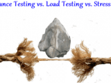 Performance Testing Vs Load Testing Vs Stress Testing Software