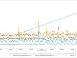 Performance Testing Using Webload Software Testing Class