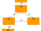 What Is Structural Testing Software Testing Class